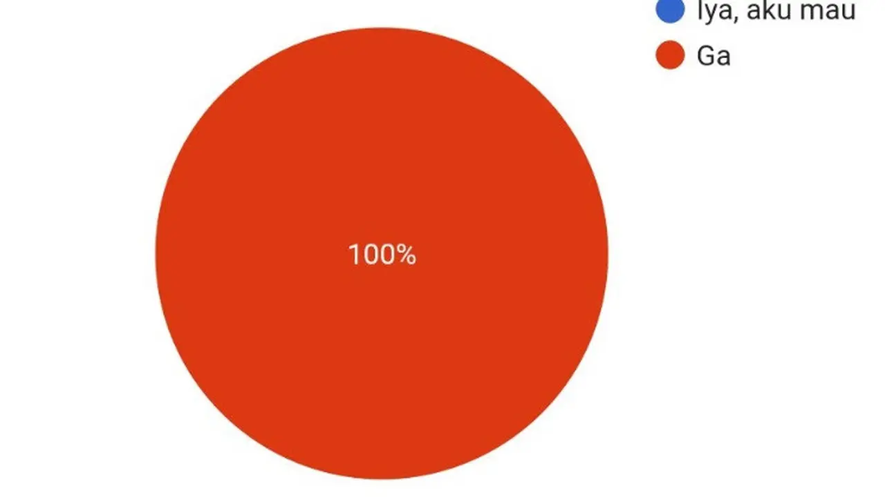 Ajak Cewek Nonton Avengers: End Game dengan Cara Nyeleneh, Nasib Pria Ini Miris - Citizen6 ...