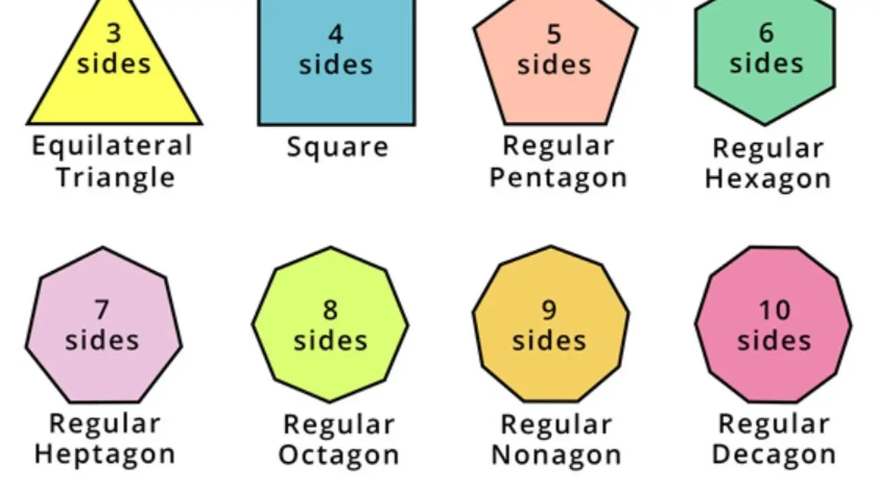 6 Ciri-ciri Segi Banyak Beraturan, Pahami Juga Rumus dan Contohnya ...