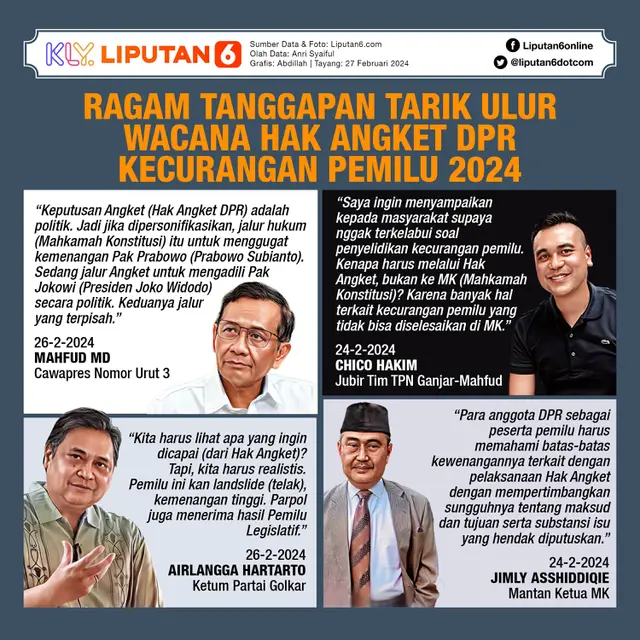 Infografis Tarik Ulur Wacana Hak Angket DPR Kecurangan Pemilu 2024 - News Liputan6.com