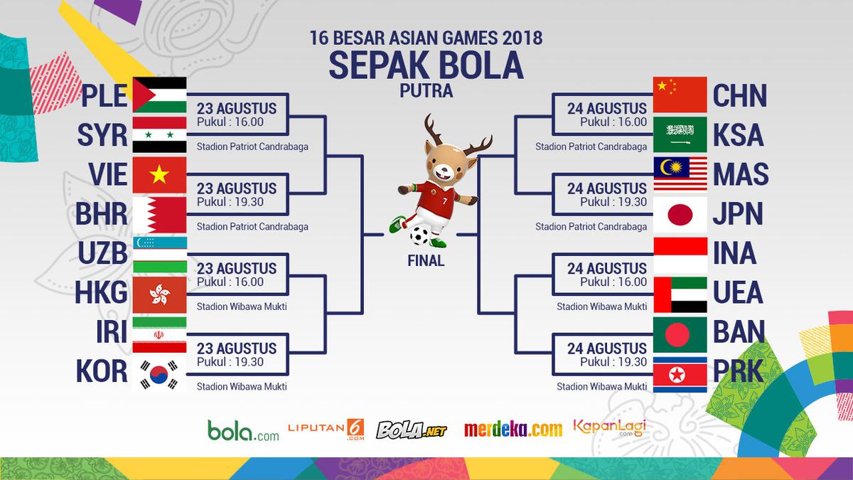 Hasil Lengkap 16 Besar Sepak Bola Asian Games 2018 - Asian Games Bola.com