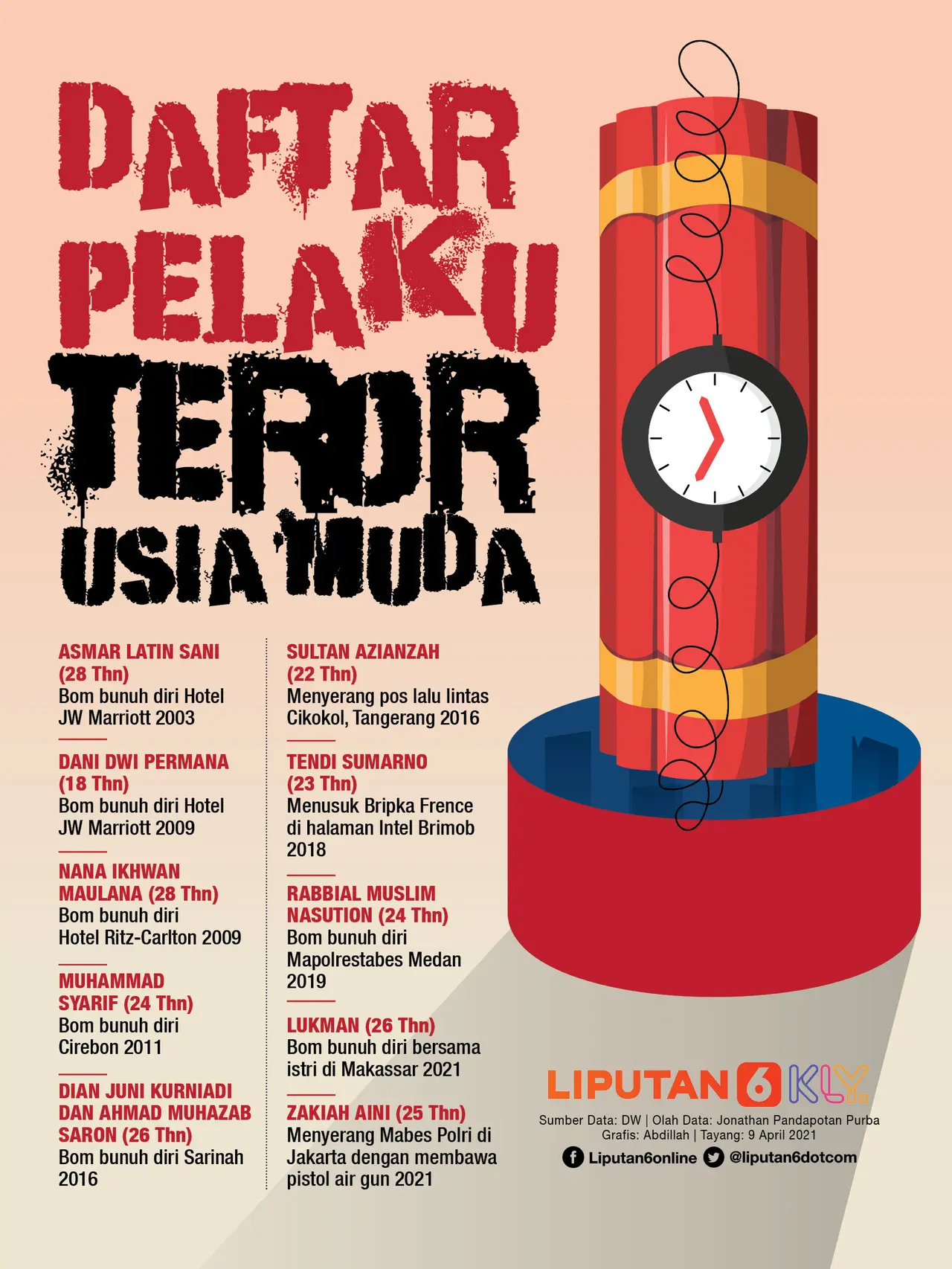 Special Content: Self Radicalization Milenial dan Teroris Perempuan ...