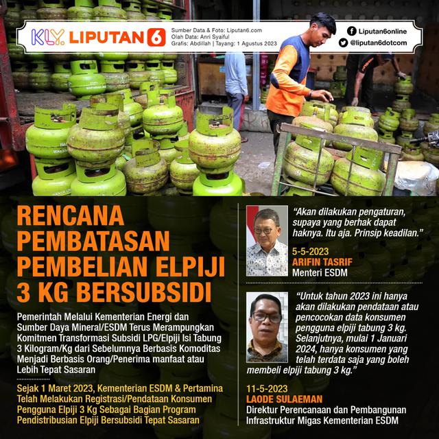 Infografis Elpiji 3 Kg Langka di Beberapa Daerah