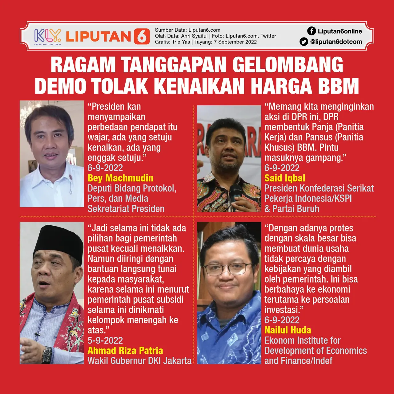 Infografis Gelombang Demonstrasi Tolak Kenaikan Harga BBM - News Liputan6.com