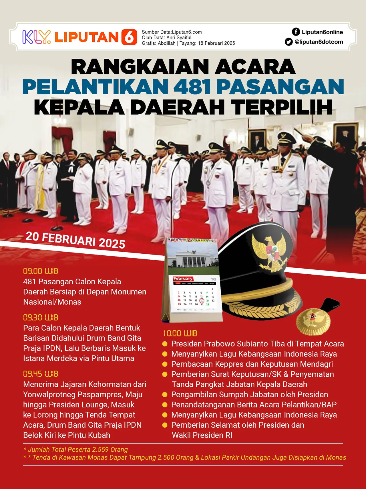 Infografis Pelantikan 481 Pasangan Kepala Daerah Terpilih di Istana dan Rangkaian Acaranya ...