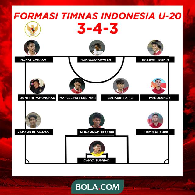 Mengulik Formasi Timnas Indonesia U-20 dengan Kehadiran 2 Pemain ...