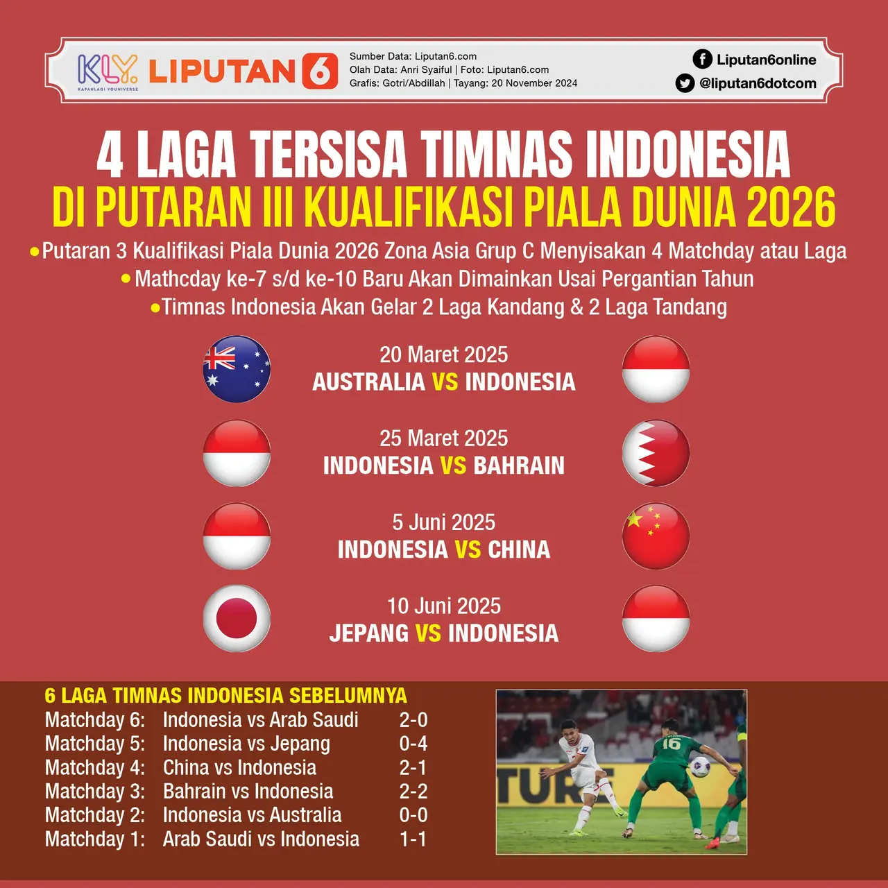 Infografis Timnas Indonesia Jaga Asa Lolos Kualifikasi Piala Dunia 2026 dan 4 Laga Tersisa Skuad ...