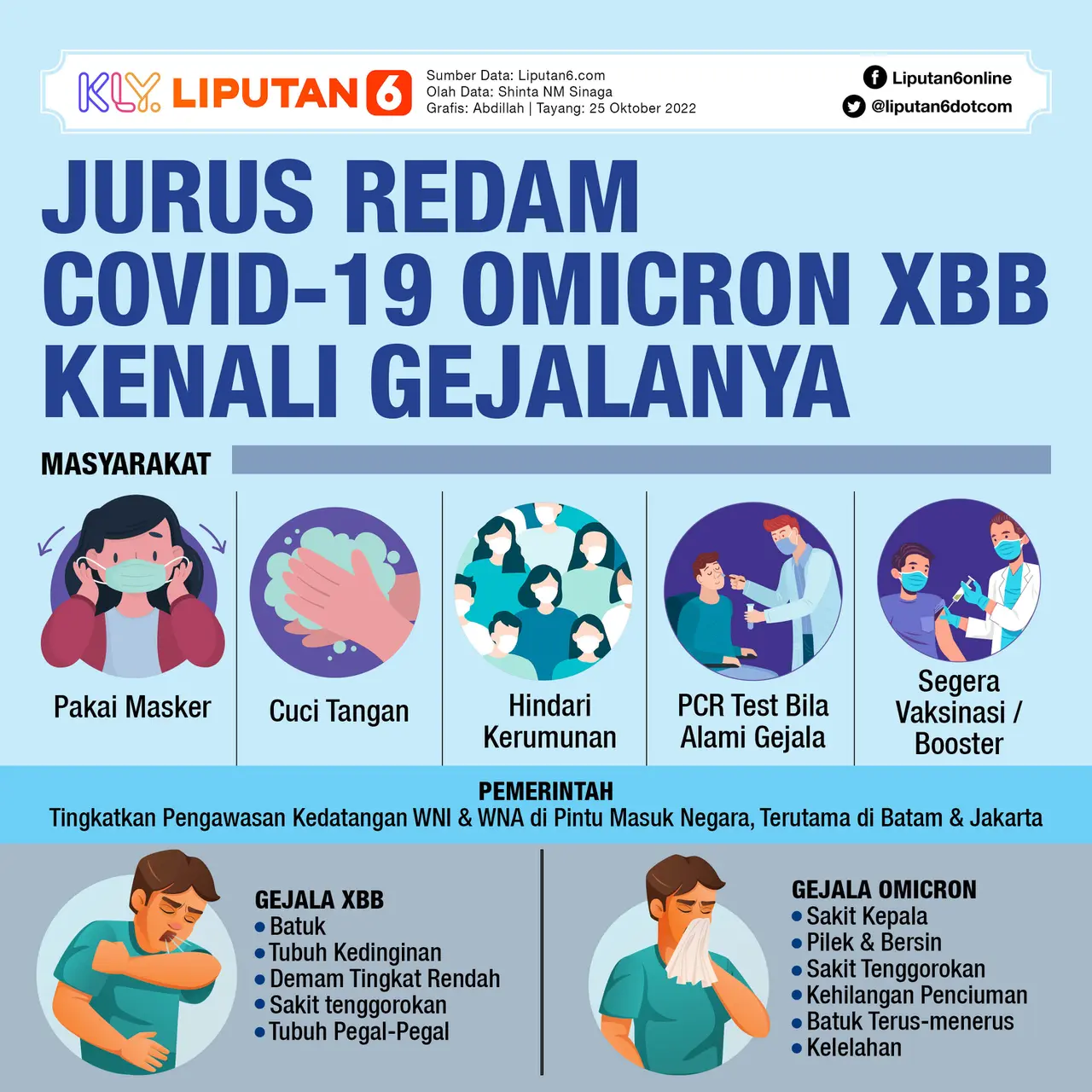 IDI: Gejala XBB Mirip dengan Varian Omicron Lainnya - Health Liputan6.com