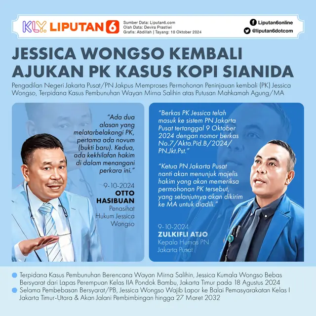 Jessica Wongso Kembali Ajukan PK, Babak Baru Kasus Kopi Sianida - News Liputan6.com