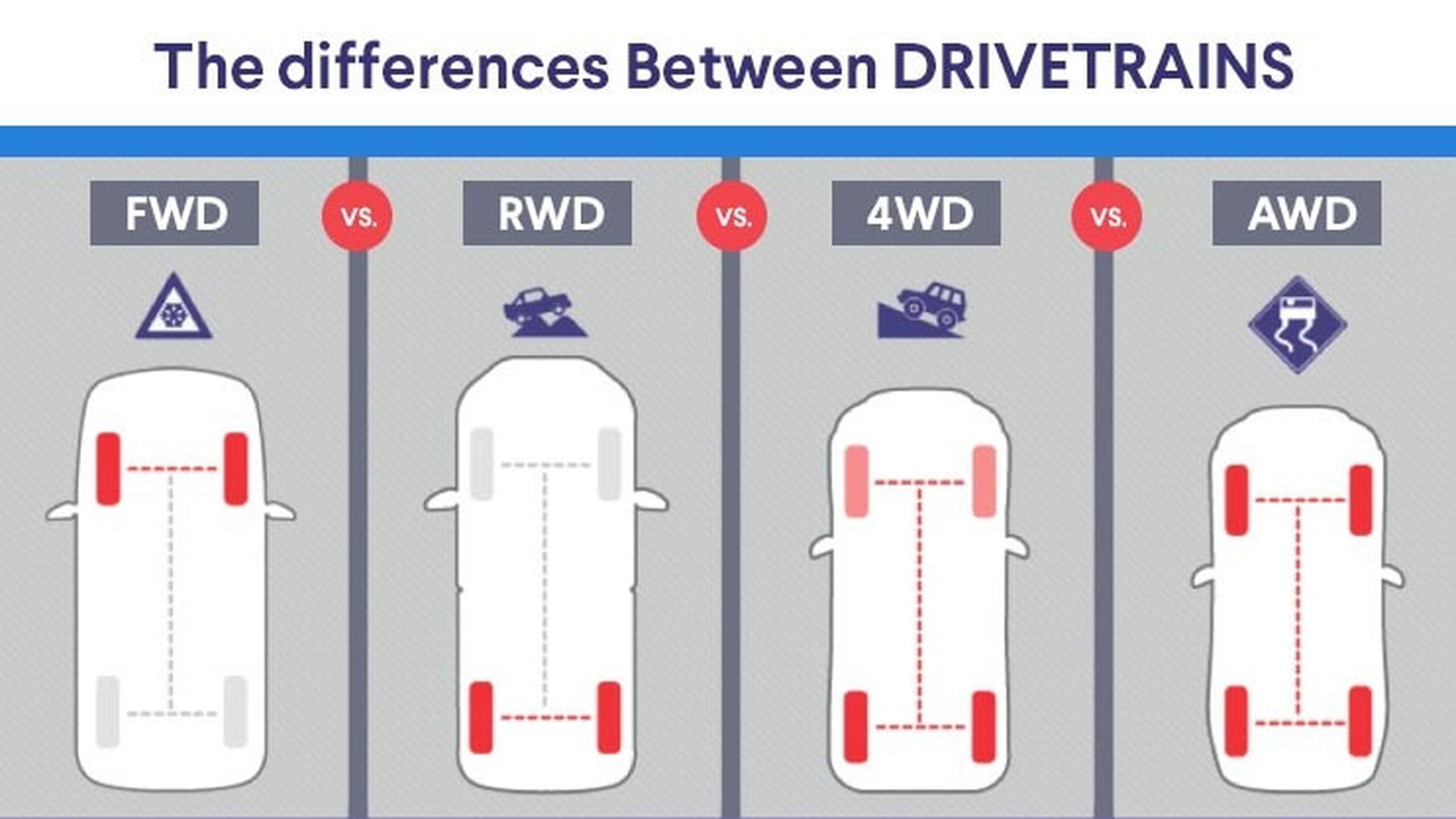 Perbedaan FWD dan RWD, Sistem Penggerak pada Mobil yang Punya Perbedaan ...