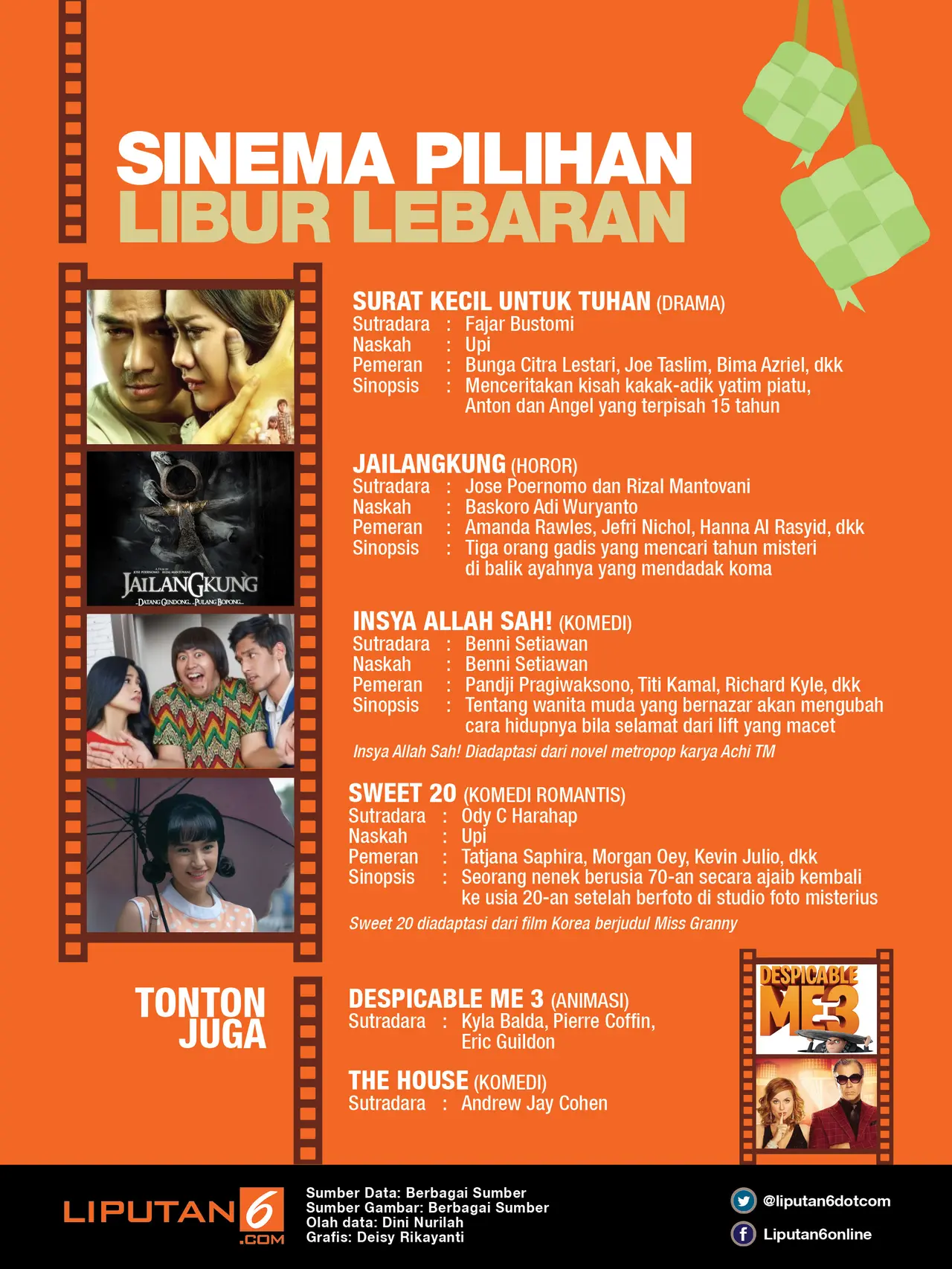 Bioskop ScreenX Terbesar Kedua Sedunia Plus Tata Suara Dolby Atmos ...