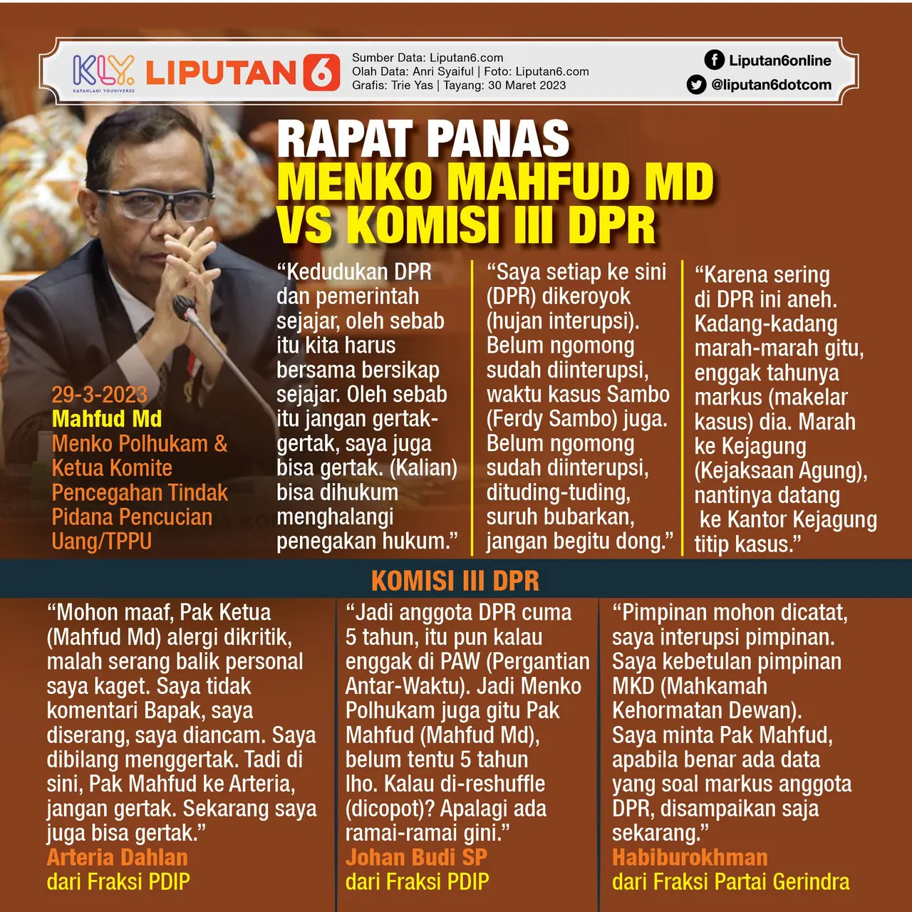 Infografis Rapat Panas Menko Mahfud Md Vs Komisi III DPR - News Liputan6.com