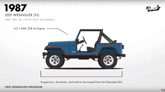 Lihat Perubahan Jeep dari Masa ke Masa - Otomotif Liputan6.com