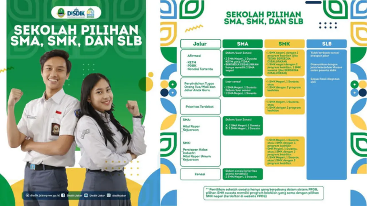 Simak Persyaratan Umum dan Jadwal PPDB Jabar 2024