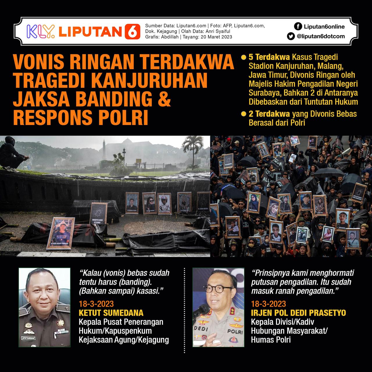 Infografis Vonis Ringan Terdakwa Tragedi Stadion Kanjuruhan Malang