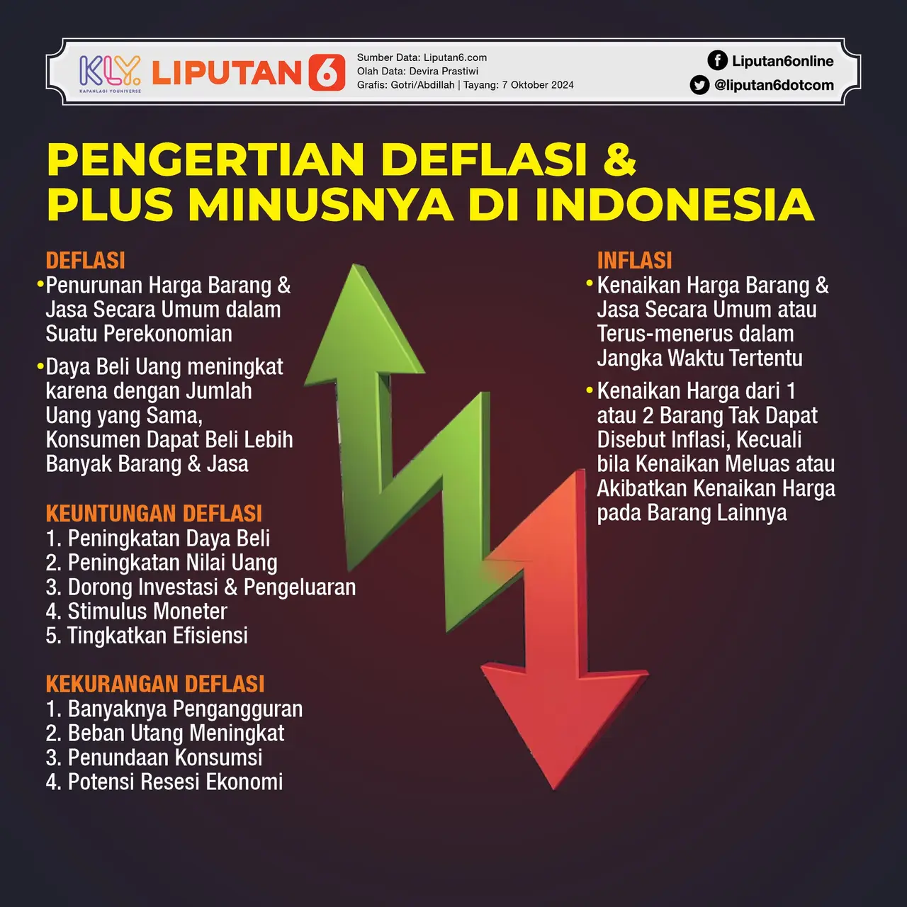 Infografis Deflasi 5 Bulan Beruntun di Indonesia dan Plus Minusnya ...