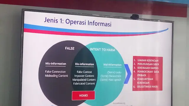 Alasan Orang Mudah Termakan Hoaks dari Medsos - Regional Liputan6.com