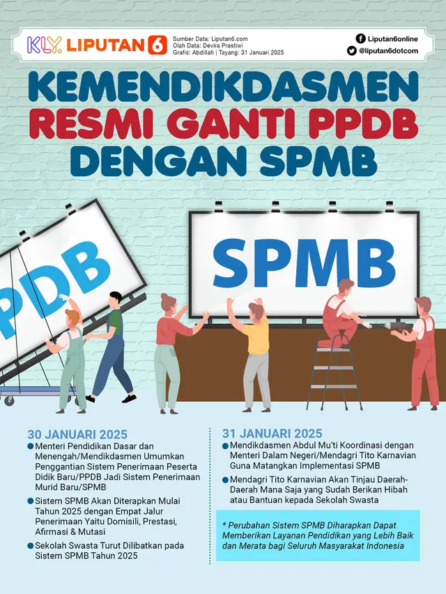PPDB Berubah Jadi SPMB, Kapan Jadwal Pendaftarannya di Jakarta? - News Liputan6.com