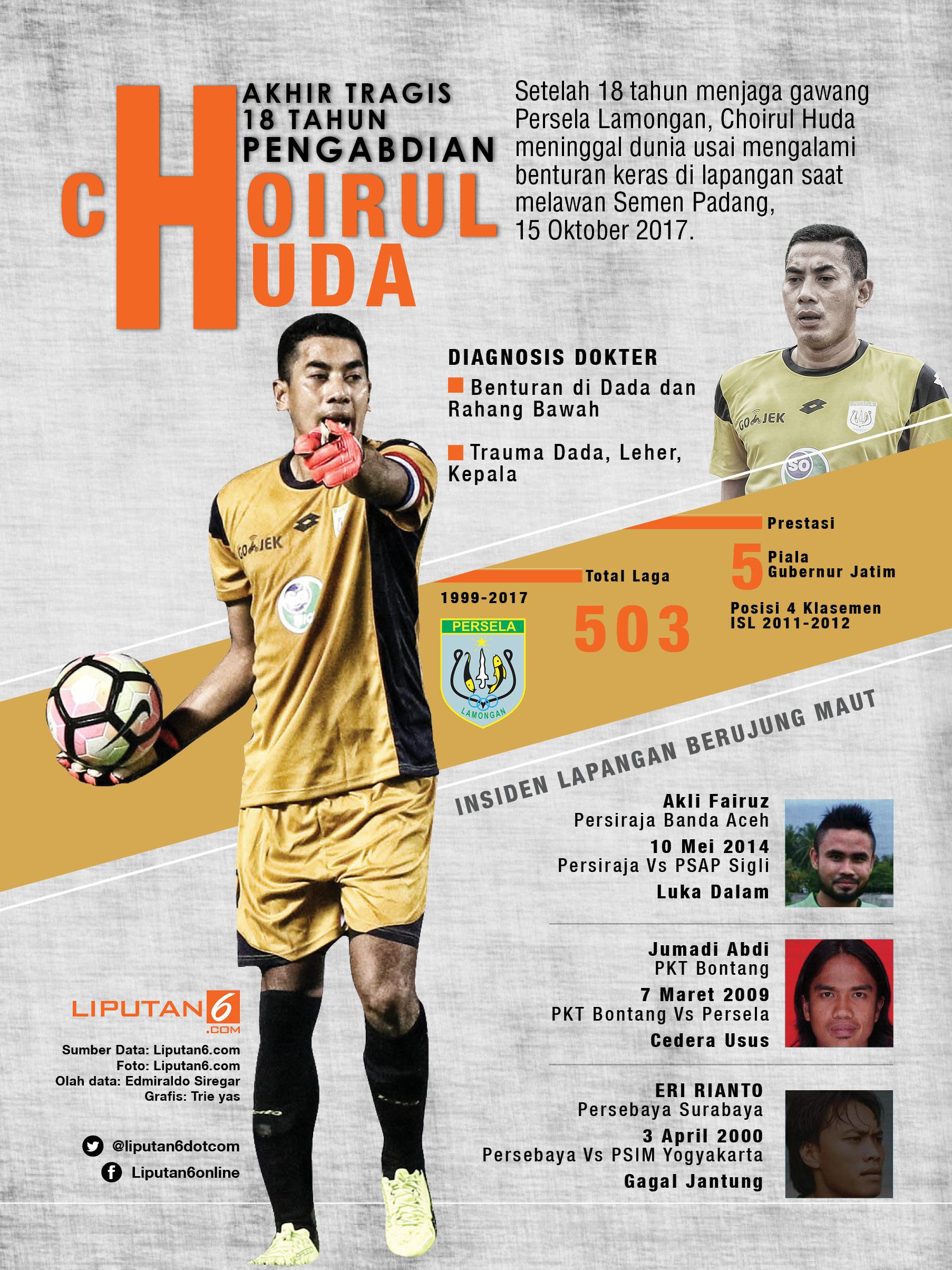 Akhir Mengenaskan Kiper Choirul Huda