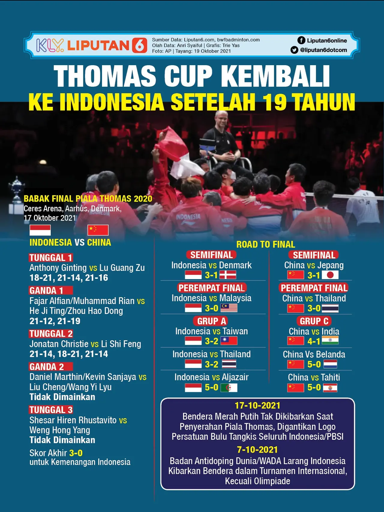 Infografis Thomas Cup Kembali ke Indonesia Setelah 19 Tahun - News ...