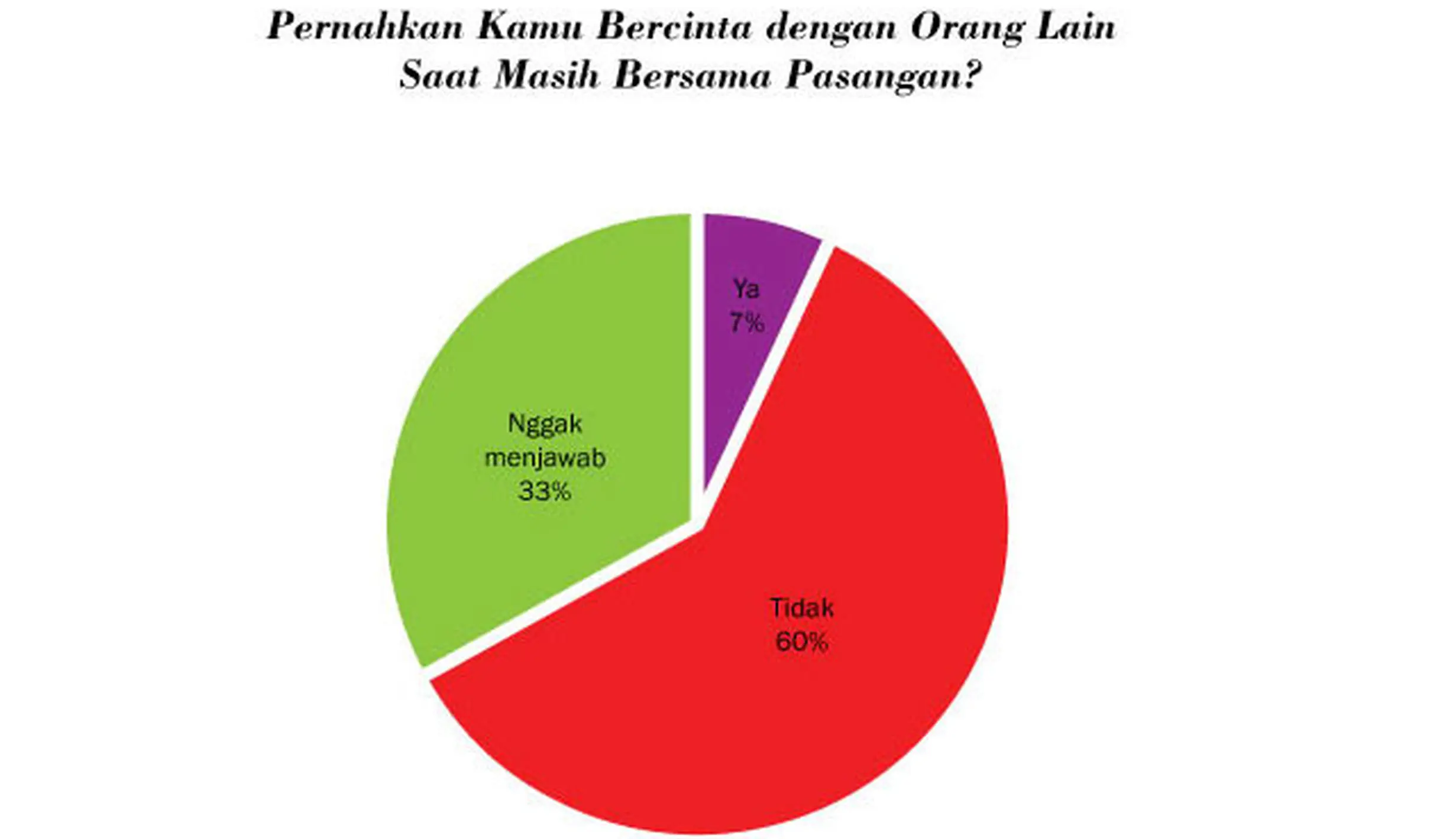 Sex Survey Apakah Kehidupan Seks Mu Normal Photo