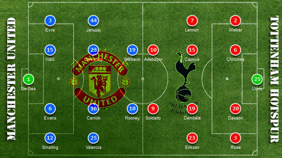 Susunan Pemain MU Vs Spurs - Bola Liputan6.com