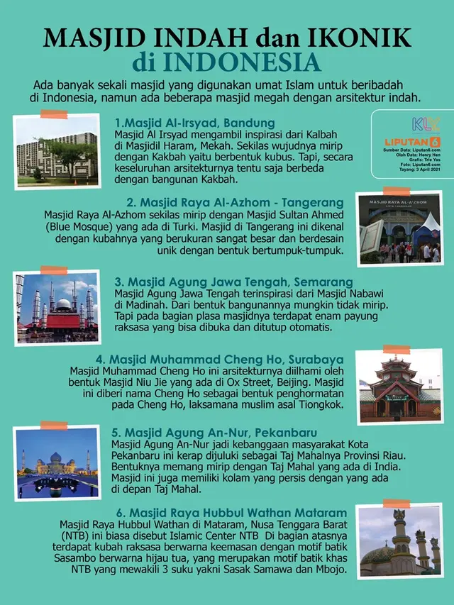 6 Fakta Menarik Masjid Istiqlal yang Termegah ke-4 di Dunia - Page 4 - Lifestyle Liputan6.com