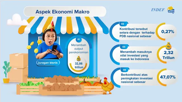 Peran Penting Bukuwarung Terhadap Umkm Agar Naik Kelas Bisnis