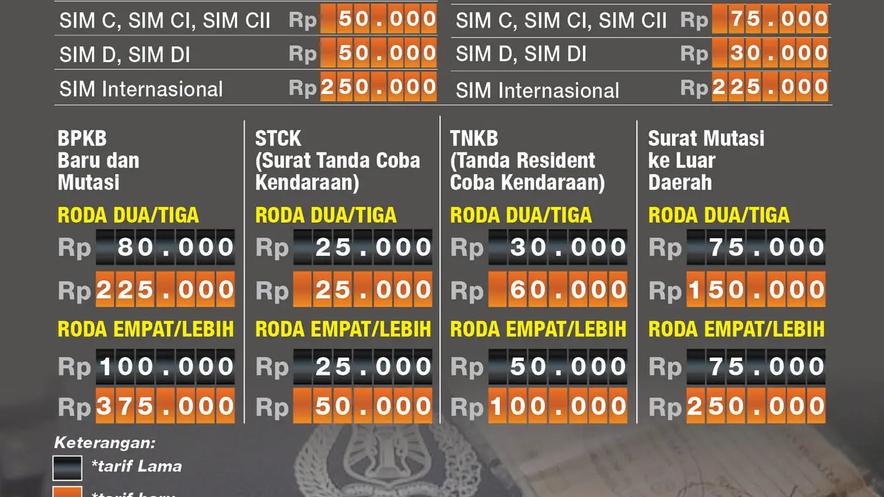 Lebih Cepat Perpanjang STNK Lewat Layanan Drive Thru, Ini yang Harus ...