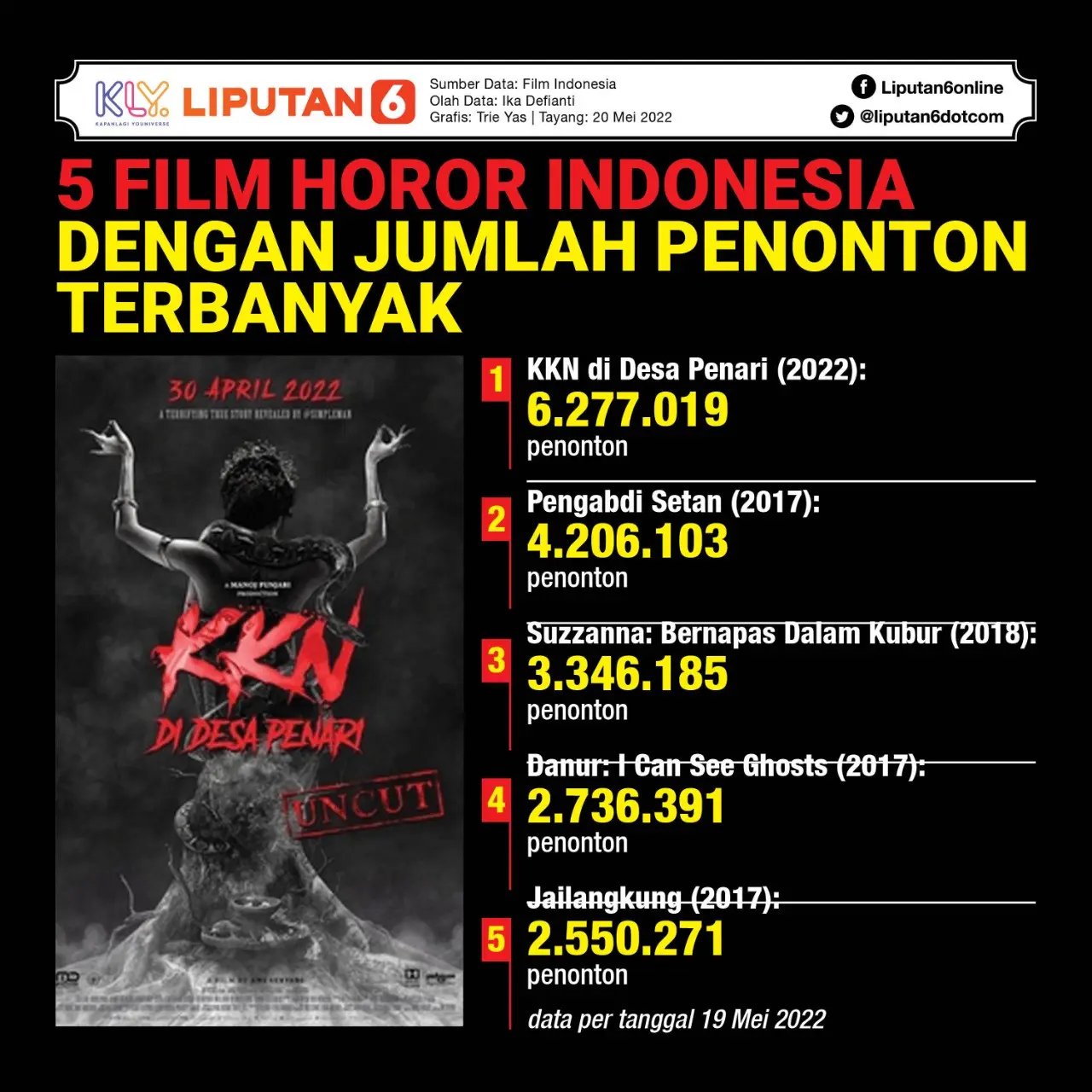 9 Film Horor Indonesia Ini Tayang di Bioskop Januari 2025, dari Pengantin Setan Hingga Sebelum 7 ...