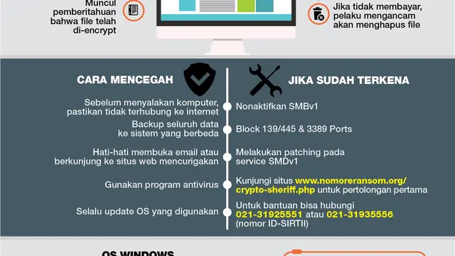 Kronologi BSI Jadi Sasaran Ransomware Lockbit: Aksi Peretasan Diduga ...