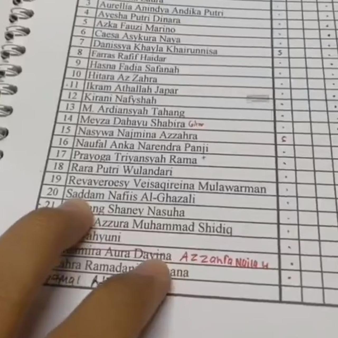 Anak Bupati Ponorogo Punya Nama Unik, Jian Ayune Sundul Langit, Apa ...