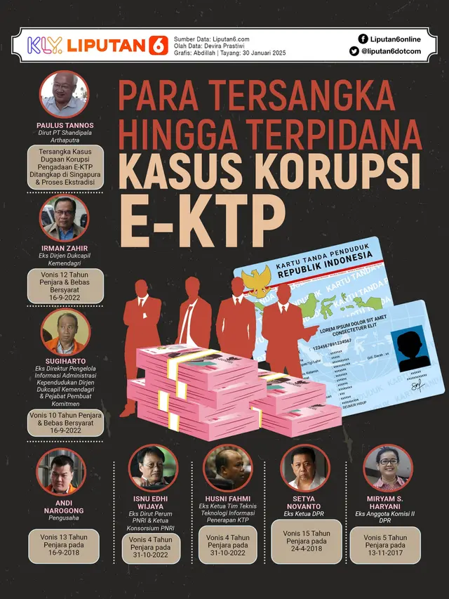 Hati-Hati Penipuan Aktivasi IKD, Simak Imbauan Dukcapil Jakarta - Cek ...
