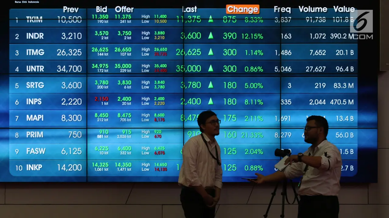 Bursa Suspensi Saham KRYA, Ini Sebabnya - Saham Liputan6.com