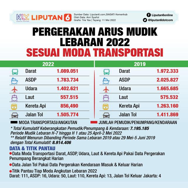 Tiket Kereta Mudik Lebaran 2023 Bisa Dipesan Mulai Hari Ini - Bisnis Liputan6.com