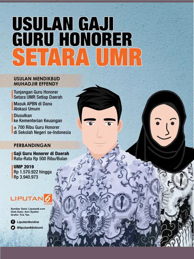 8 Fakta Terkait Kasus Guru Pesantren Herry Wirawan Perkosa Santriwati