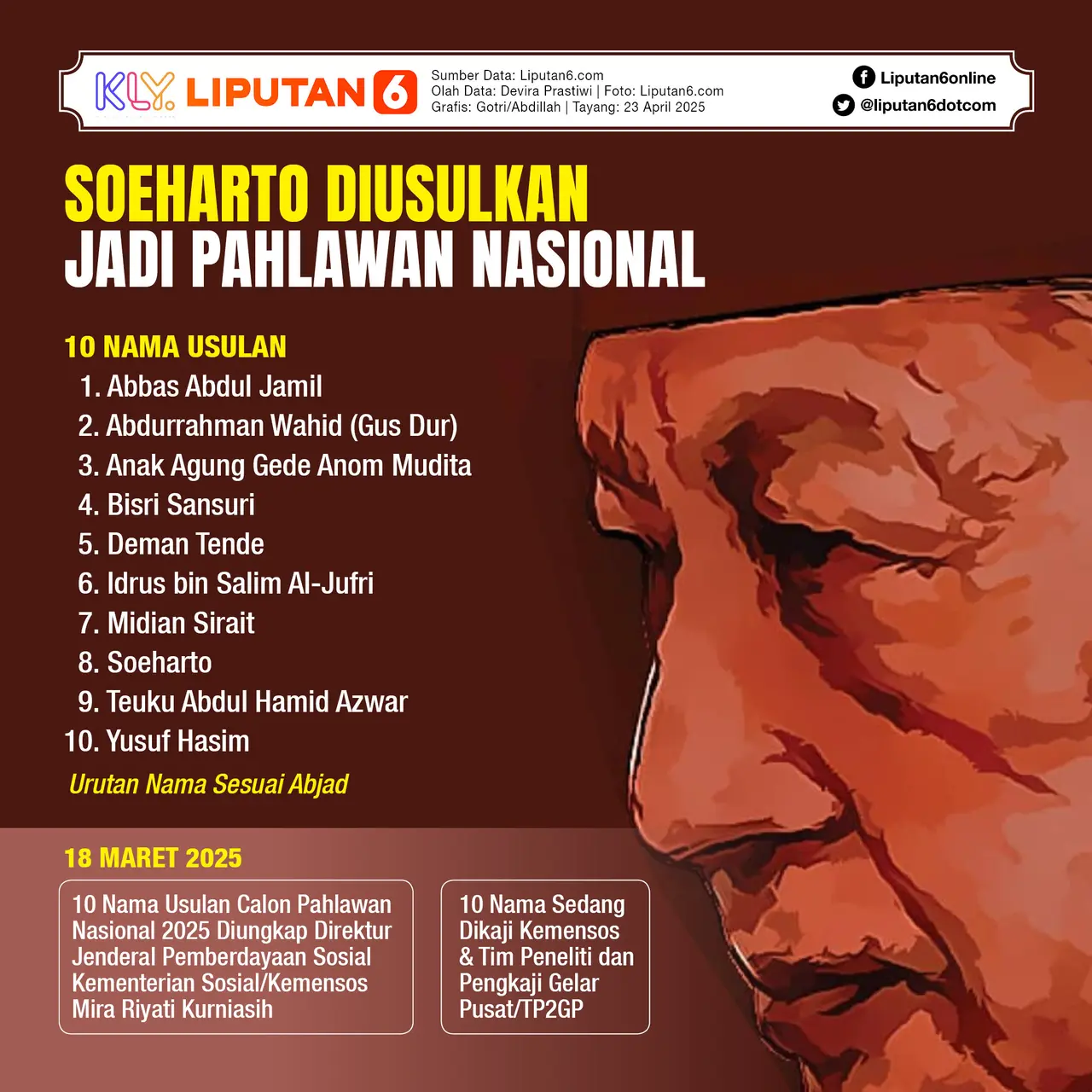 Infografis Soeharto Diusulkan Jadi Pahlawan Nasional hingga Mekanisme Pengusulan - News Liputan6.com