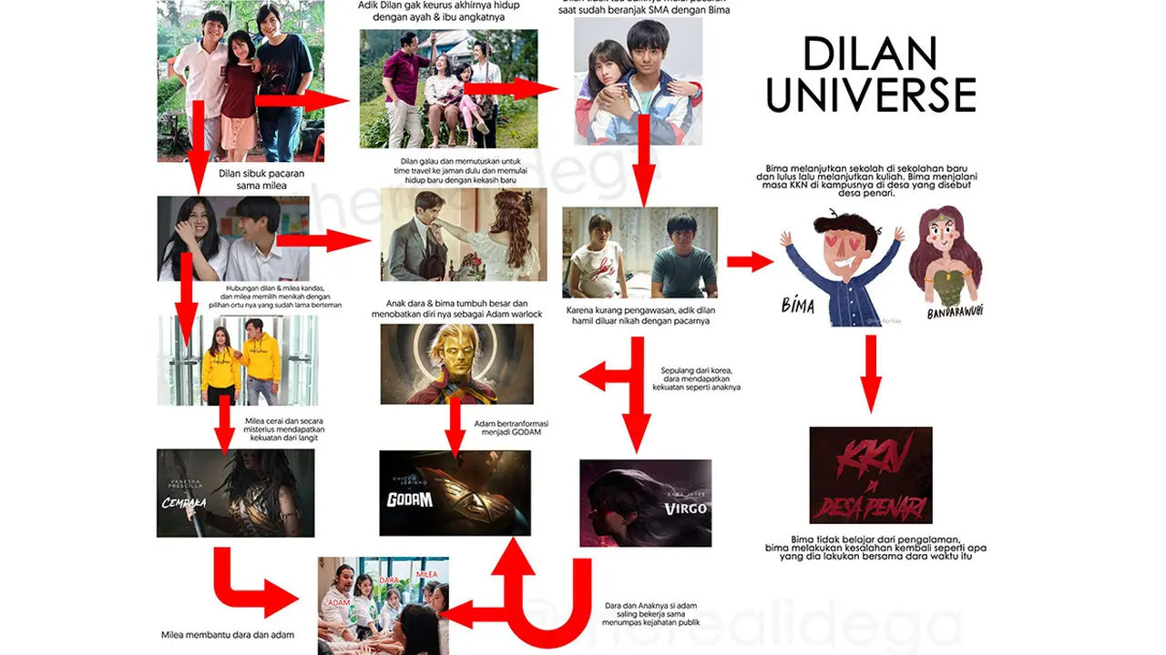 9 Meme KKN di Desa Penari, Kisah Horor yang Viral di Media Sosial ...