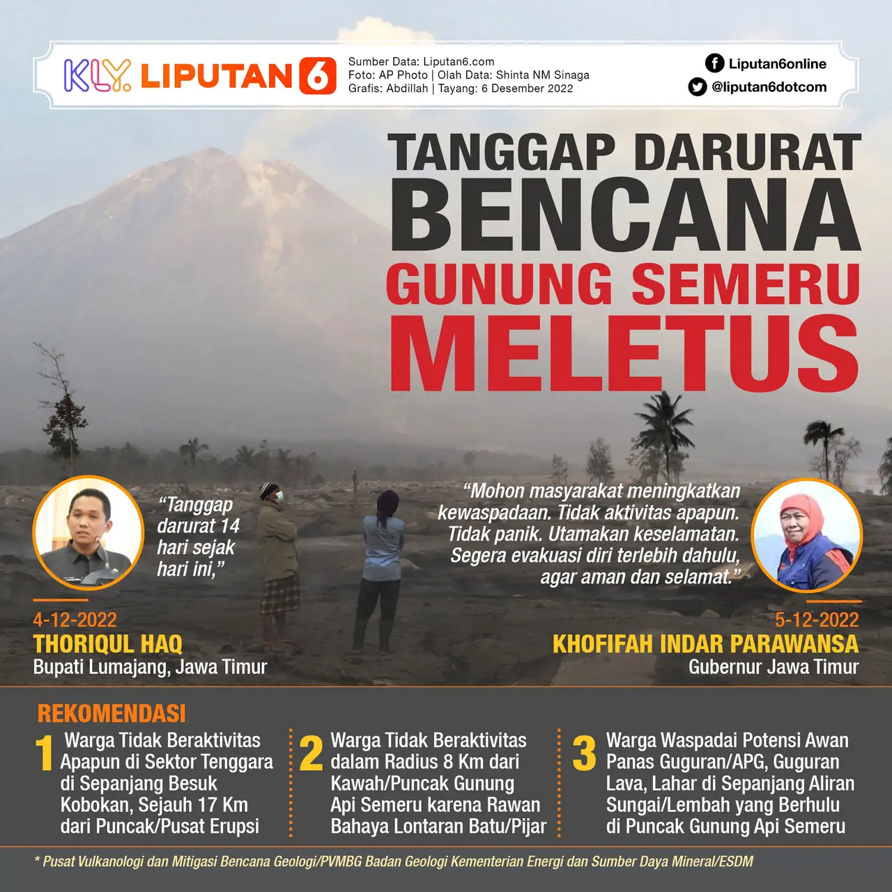 Gunung Semeru Erupsi Lagi, Tinggi Letusan Capai 800 Meter - Regional Liputan6.com