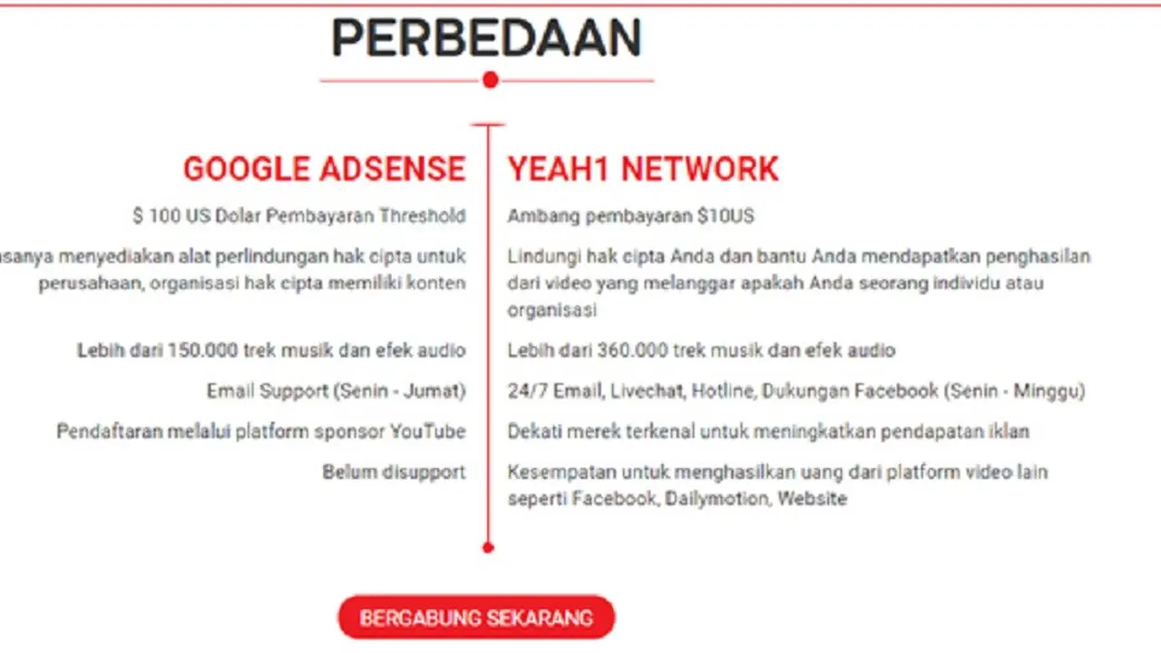 Ini 3 Alasan Mengiurkan Gabung Layanan Yeah1 Network - Lifestyle ...