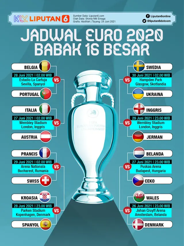 Infografis Jadwal Euro 2020 Babak 16 Besar - Bola Liputan6.com