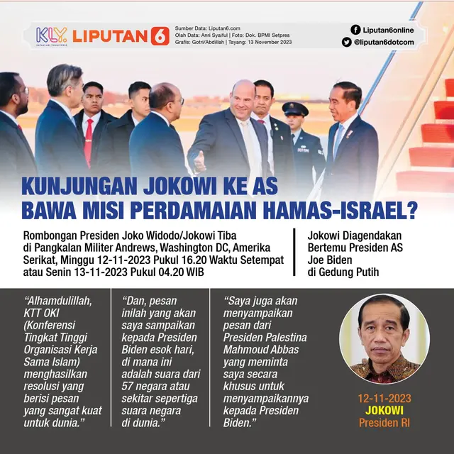 Jokowi Resmikan 3 TPA di Jawa Timur, Total Anggaran Capai Rp824 Miliar