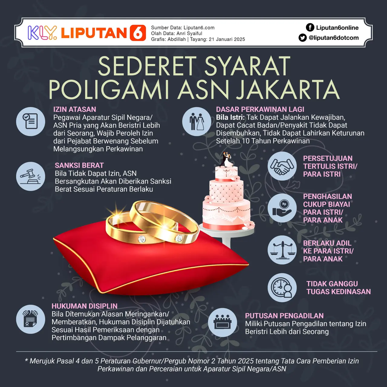 Gaduh Pemberlakuan Pergub Poligami ASN Jakarta, Apa Dampak dan ...