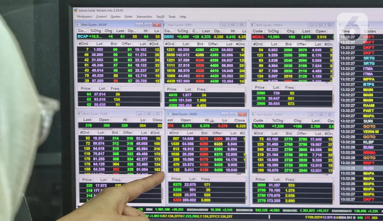 Hari Ini, Indeks Harga Saham Gabungan Ditutup Menguat 0,86 Persen ...