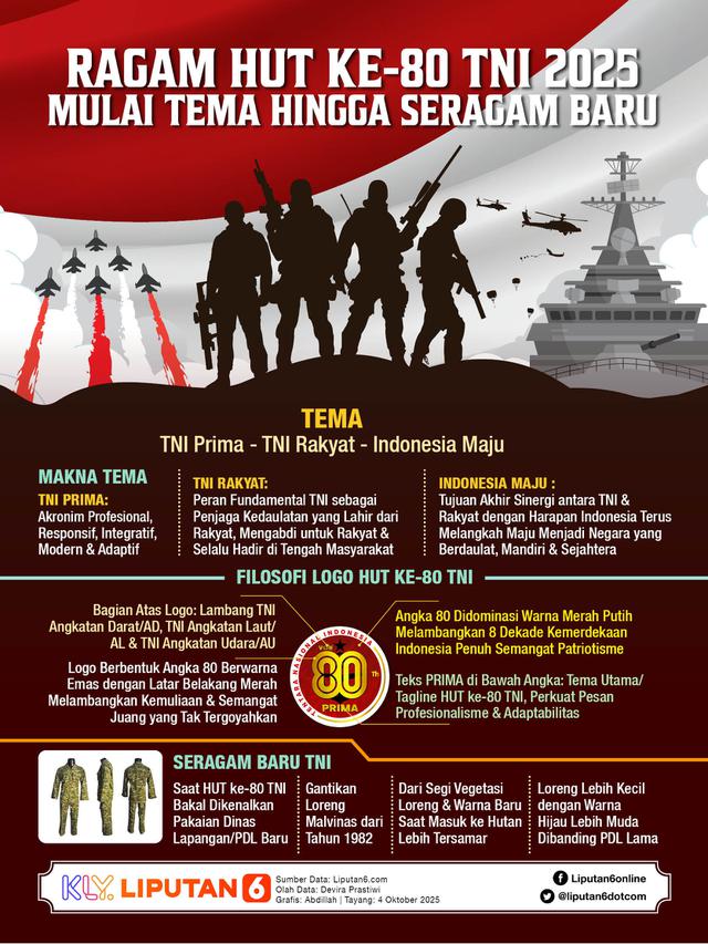 Infografis Ragam HUT ke-80 TNI Mulai Tema hingga Seragam Baru