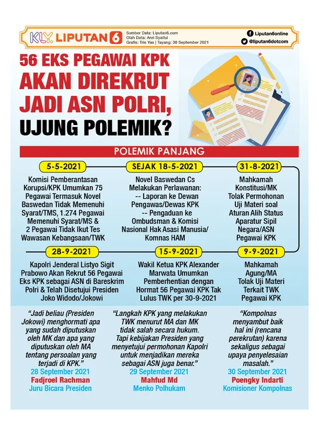 Penerimaan Polri 2023, Ini Syarat, Dokumen, dan Link Pendaftaran ...