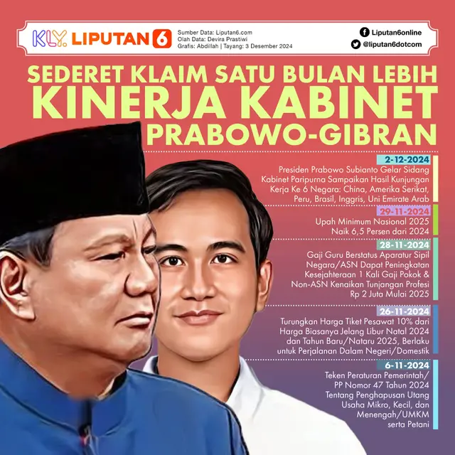 Infografis Satu Bulan Lebih Kinerja Kabinet Prabowo-Gibran dan Sederet Klaim Pencapaian - News ...