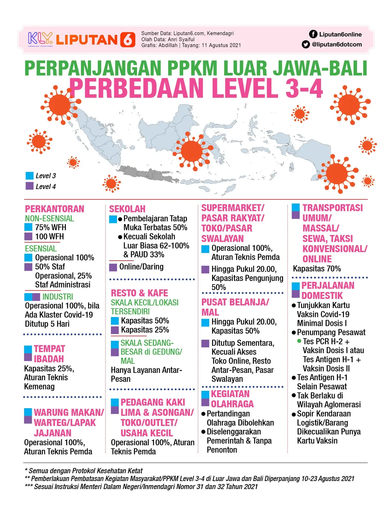 Infografis PPKM Diperpanjang, Perbedaan Level 3-4 di Jawa-Bali - News ...