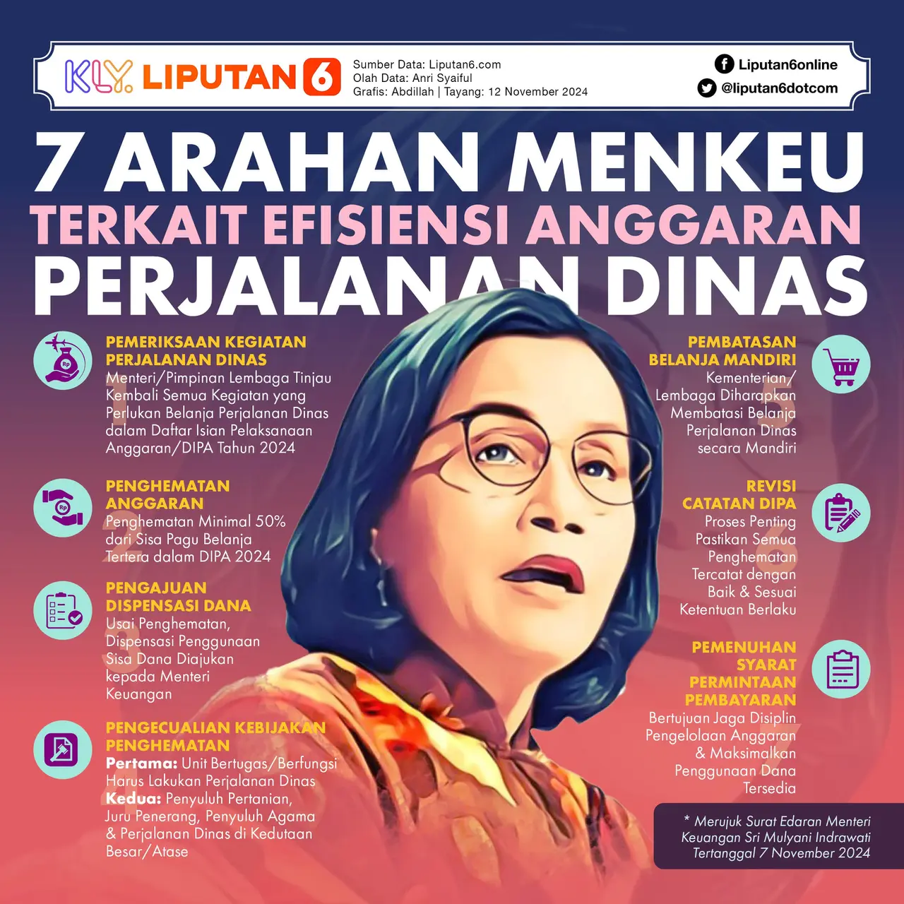Infografis Menkeu Pangkas 50 Persen Anggaran Perjalanan Dinas Kementerian - Lembaga dan 7 ...