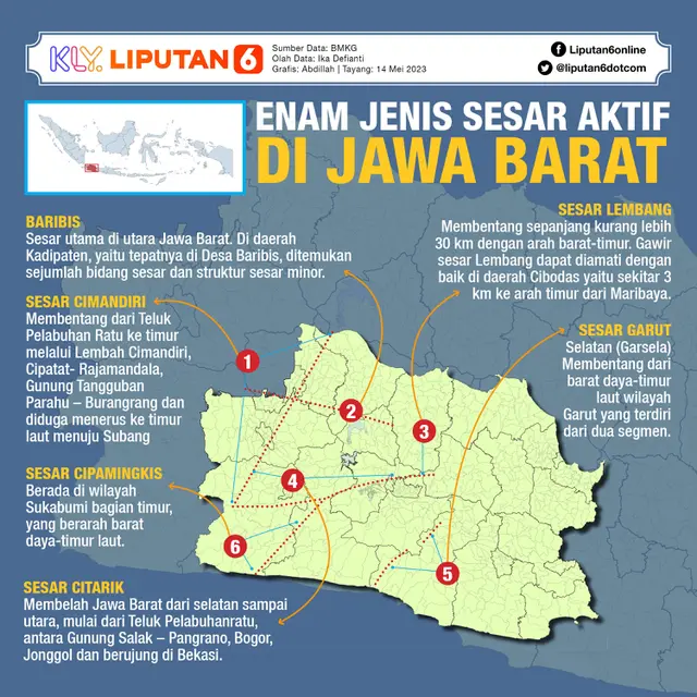 Melihat Lebih Dekat Sesar Lembang yang Masih Terus Bergerak, Awas ...