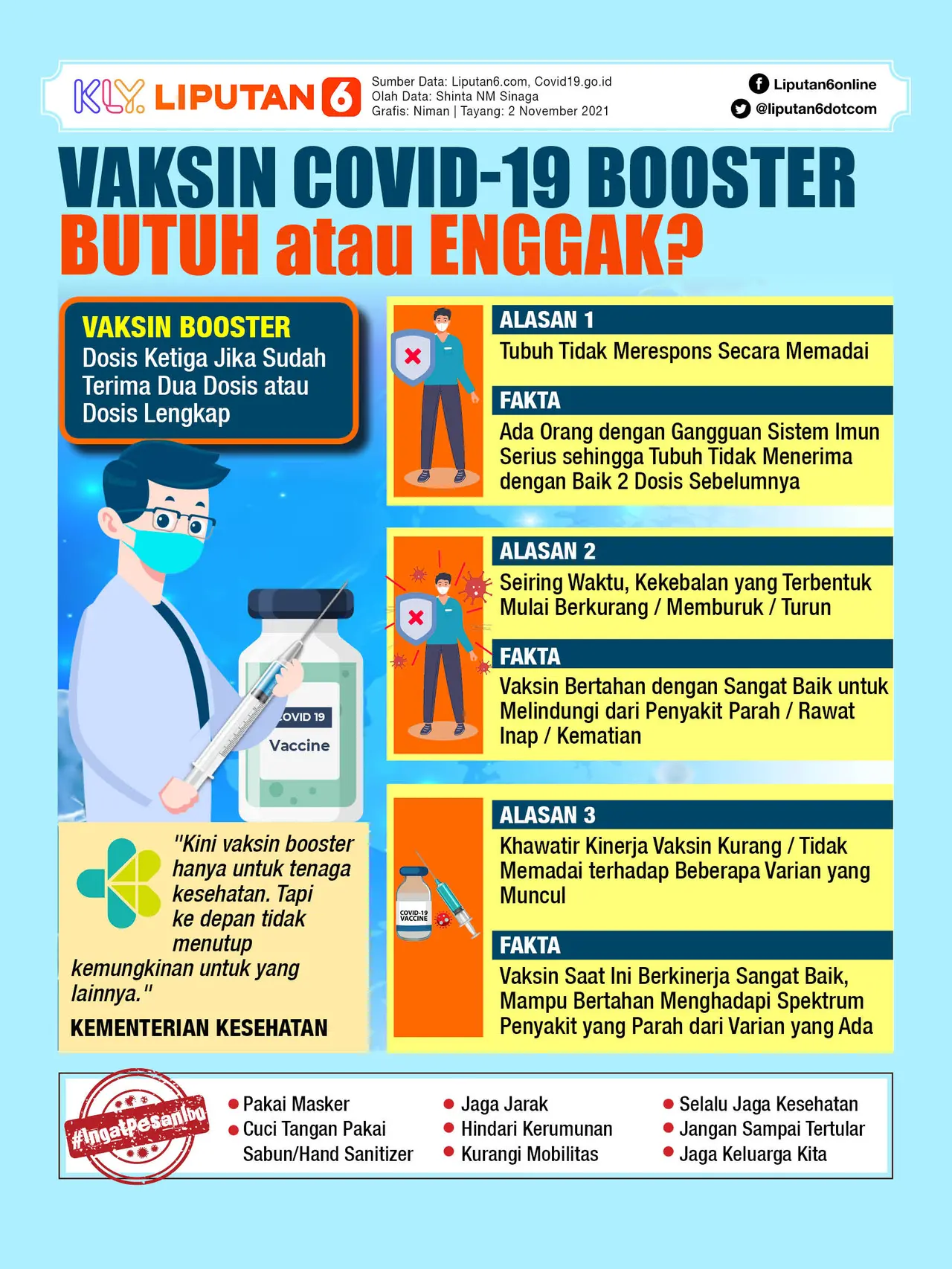 Kemenhub: Vaksin Booster Bakal Dicek saat Beli Tiket Pesawat, Kapal ...